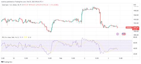 13 Type Of Forex FX Trend Indicators XAUBOT