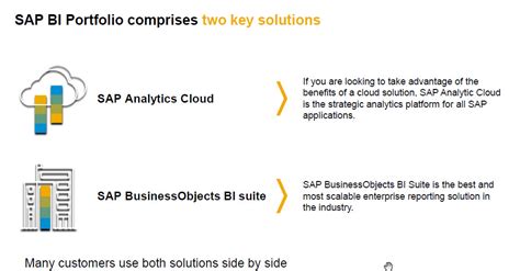 Updates From Sap Businessobjects Bi43 Webcast Sap Community