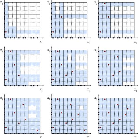 Pdf The Generalization Of Latin Hypercube Sampling
