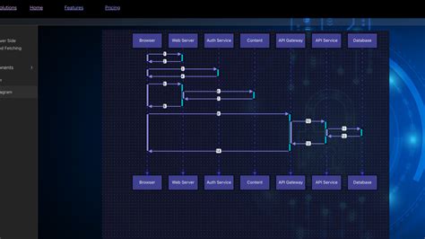 Documenting Technical Solutions