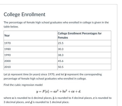 Solved Part Use The Cubic Regression Model Above To Chegg