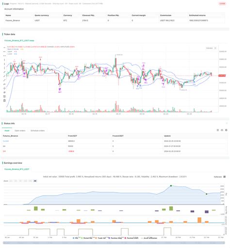 Multi Timeframe Bollinger Bands Crypto Strategy By Fmzquant Medium