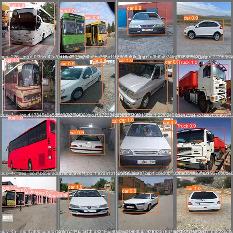 Github Pouria Malekiiranian Vehicle Images Dataset For Detection