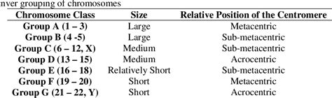 Table 1 From Lukasiewicz Logic Based Fuzzy Similarity Classifier For