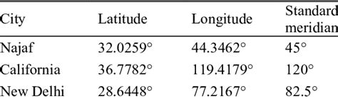 Variable Input Data Download Table