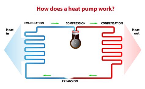 Heat Pumps Ac Unit Diagram Explained Heat Pump Components Di