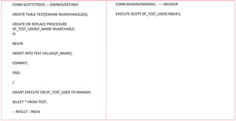 Oracle Plsql Procedure Manish K Singh