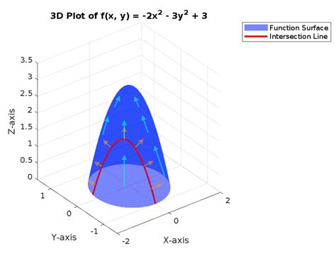 Calculus Gradient Vector Explanation Please Help Mathematics