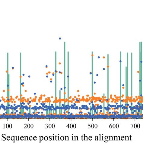 Entropy And Pressure Selection Analysis The Entropy Analysis Results