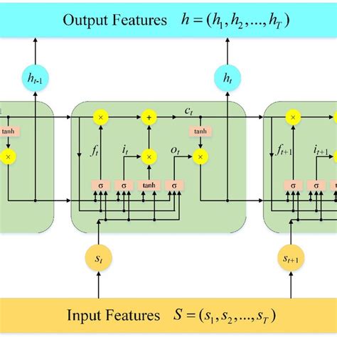A Typical Two Layer Neural Network Input Layer Does Not Count As The