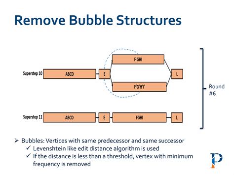 Towards Ultra Large Scale System Design Of Scalable Software And Next Gen HPC Cluster For Big