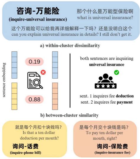 논문 리뷰 Dial In Llm Human Aligned Dialogue Intent Clustering With Llm