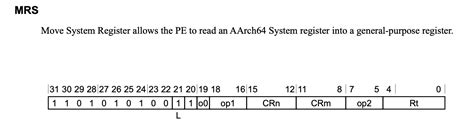 Arm Mrs Instruction Has Inconsistency Stack Overflow