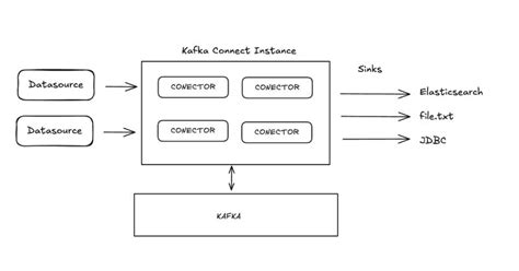 elasticsearch labs dan abitbol