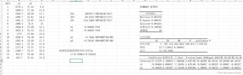 Excel统计分析——多元线性回归excel多元回归分析怎么做 Csdn博客