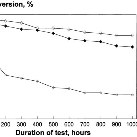 Triple Phase Boundary In The Sofc Anode Download Scientific Diagram