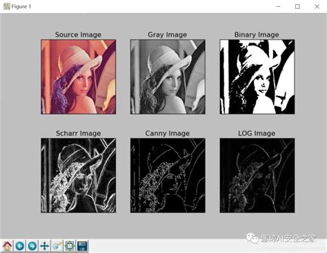 [python图像处理] 十八 图像锐化与边缘检测之scharr算子、canny算子和log算子 腾讯云开发者社区 腾讯云
