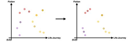 Introduction To Embedding Clustering And Similarity Towards Data