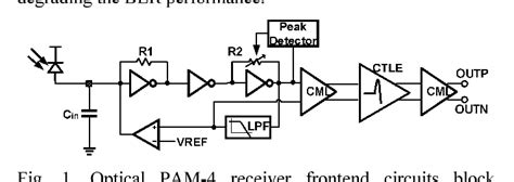Figure 1 From 56 Gb S Pam 4 Optical Receiver Frontend In An Advanced Finfet Process Semantic