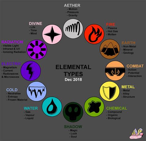 New Element Type Logos By Apcomics On Deviantart