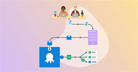 octopus deploy on linkedin start using continuous delivery
