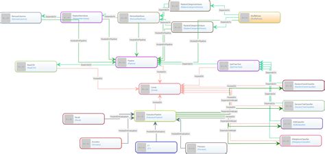 Github Tosca Mltosca Ml Models This Repository Is Only For All The