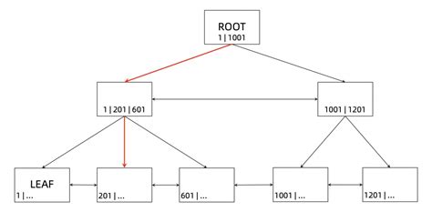 Mysql实现并发控制mysql并发 Csdn博客