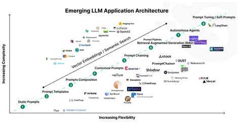 What Are Llmlarge Language Model Apis