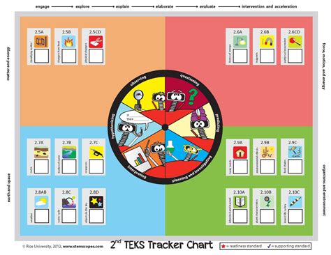 Fossils Anchor Chart At Carol Godsey Blog
