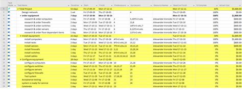 Project Burndown Chart Template