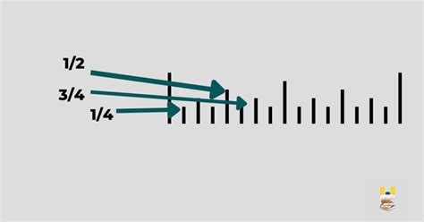 Understanding The Basics Of Ruler Reading Unlocking The Secrets Of