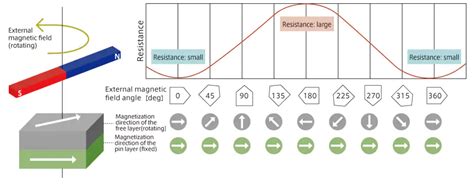 understanding signal conditioning in sensor applications electrical