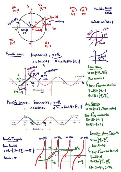 Ic Iic Funciones Trigonométricas Y Gráficas Apunte 05012026 Studocu
