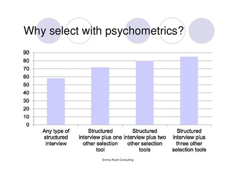 Psychometrics Slides