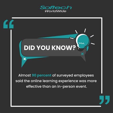 Ansa Ahmed On Linkedin Did You Know