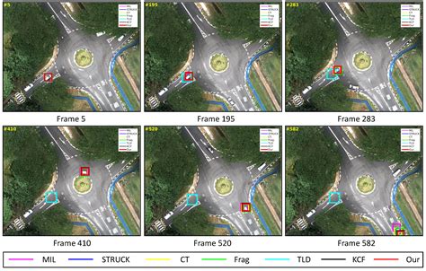 Onboard Robust Visual Tracking For Uavs Using A Reliable Global Local Object Model