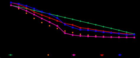 Different Modularity Values And Nmi Of Both Ba And Afsa Results Over