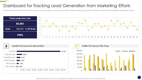 Internet Marketing Playbook Dashboard For Tracking Lead Generation From Marketing Efforts