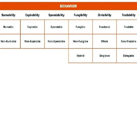 Proposed Morphological Token Classification Framework Detailed
