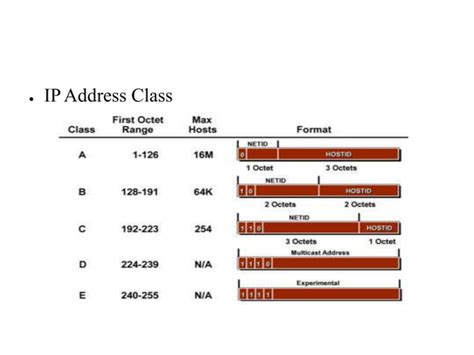 Basics Of Networking And Demo On Vpc Ppt