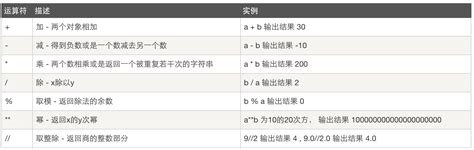 python运算符号 cherrydot 博客园