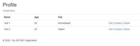 Integrating Hibernate With Aspnet Application Manektech