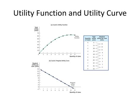 Ppt Microeconomics Graphs Powerpoint Presentation Free Download Id