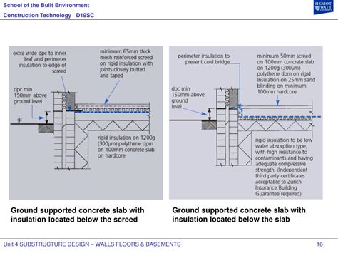 PPT Unit SUBSTRUCTURE DESIGN FLOORS WALLS BASEMENTS PowerPoint Presentation ID