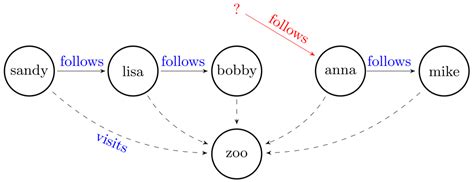 [논문 리뷰] A Net And Nbfnet Learn Negative Patterns On Knowledge Graphs