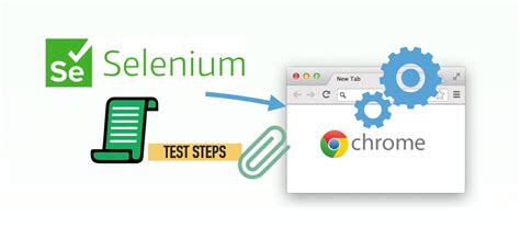 My Innovative Solution To Test Automation Attach Test Execution To The