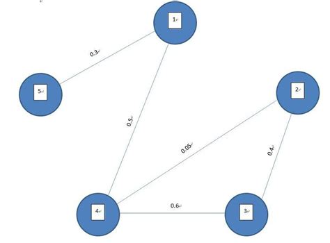 The Undirected Coupling Configuration In Example 2 Download