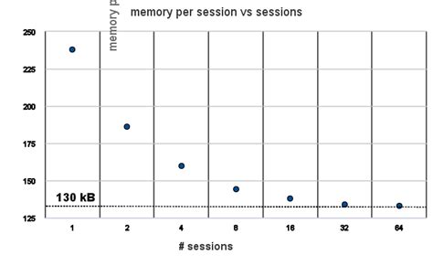 Protocol Scalability Step Function Io