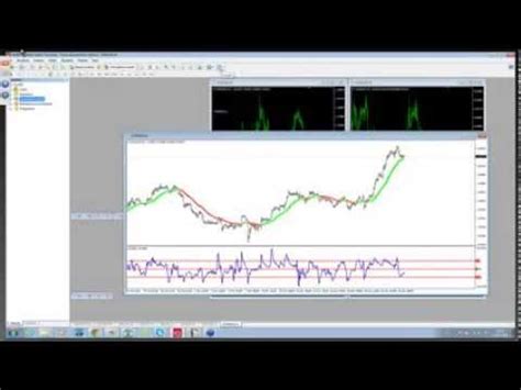 COME USARE LA MT4 YouTube