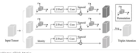 Figure From Impact Of Attention On Visual Sentiment Analysis Semantic Scholar